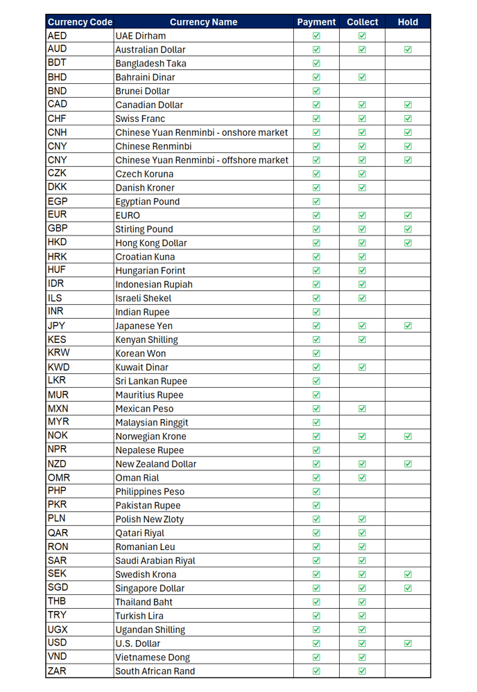 Currency Support List